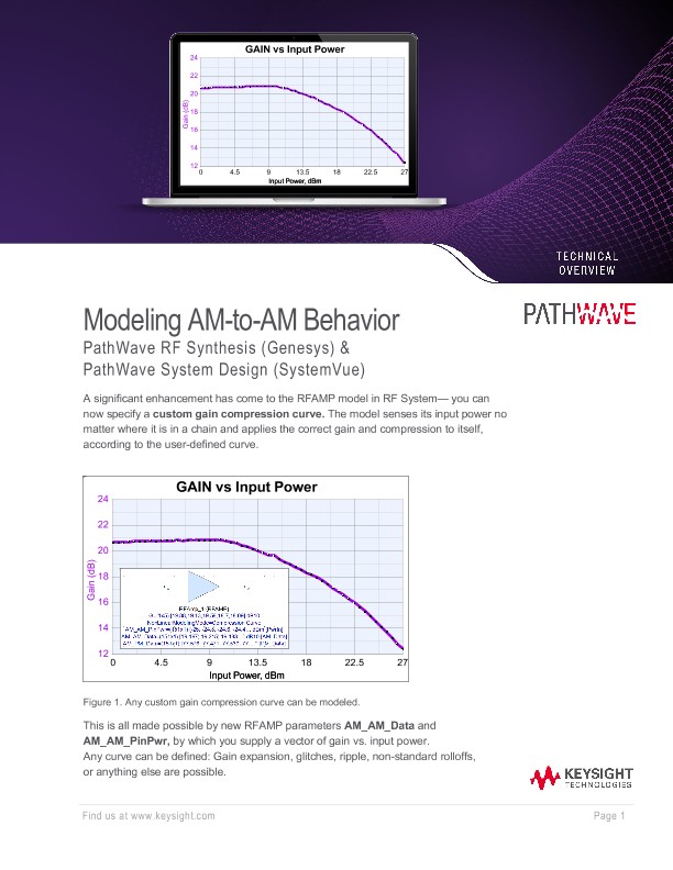 Modeling AM-to-AM Behavior PDF Asset Page | Keysight